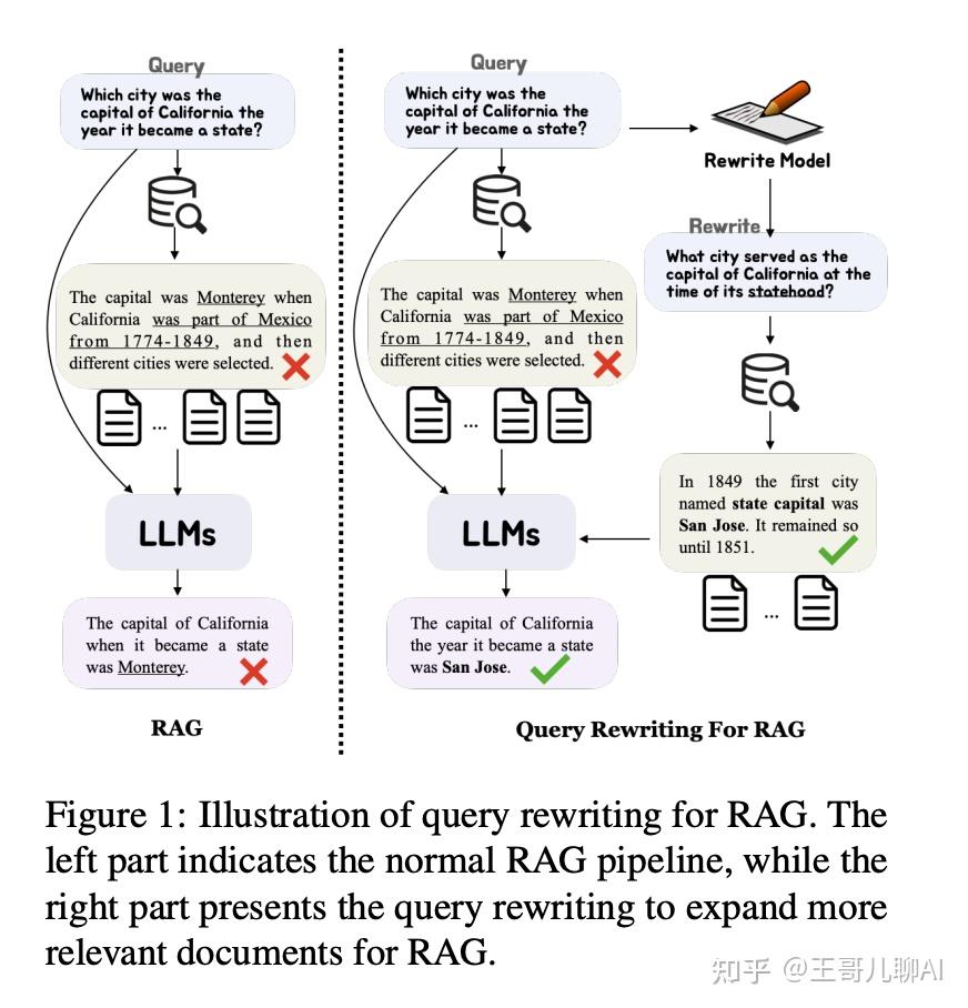 RaFe：将Ranker的评分作为奖励，使用强化学习对query改写优化！ - 知乎