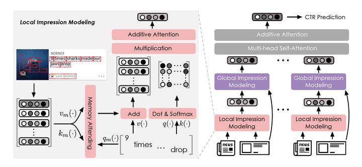 论文《Why Do We Click: Visual Impression-aware News Recommendation》阅读 - 知乎