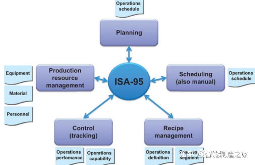 超全MES/MOM系统知识完整解析 - 知乎