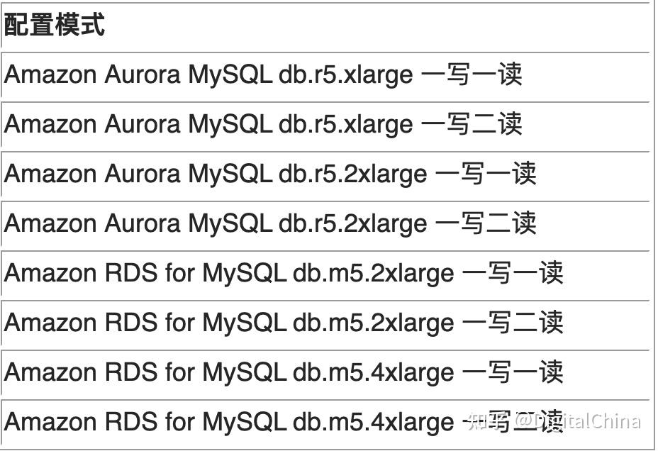 Amazon Aurora MySQL 和 Amazon RDS for MySQL 集群故障转移和只读实例扩容时间测试 - 知乎