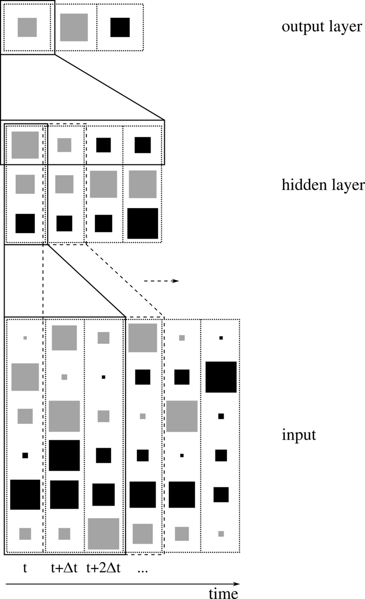 Time Delay Neural Networks - 知乎