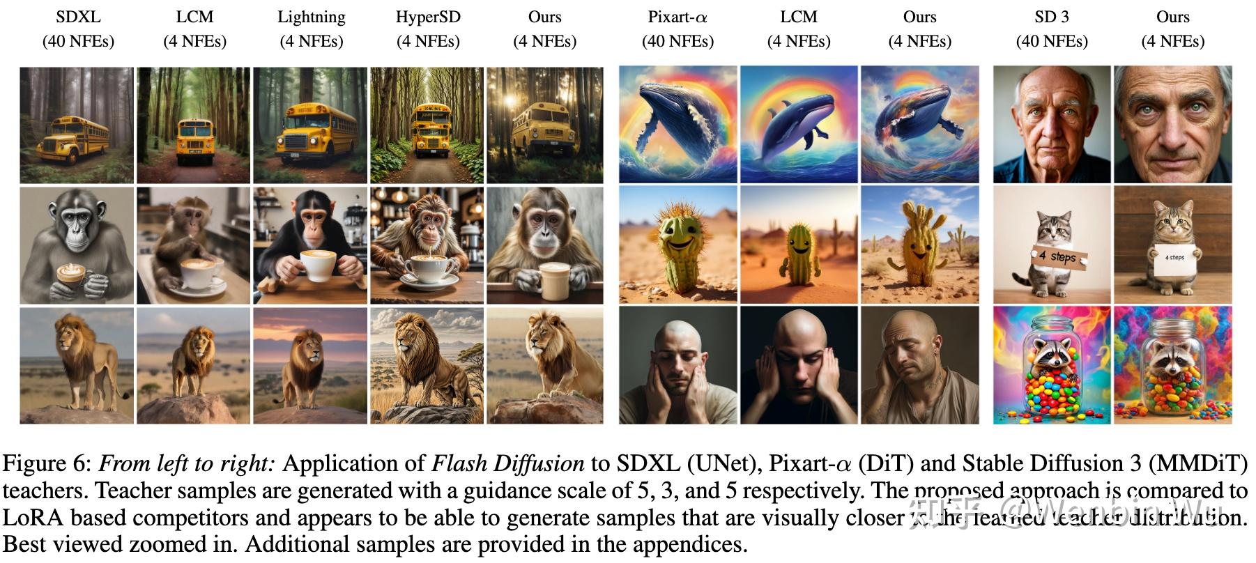 Flash Diffusion: Accelerating Any Conditional Diffusion Model for Few Steps Image Generation - 知乎