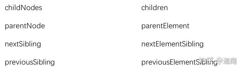 浅析Node与Element的区别 - 知乎