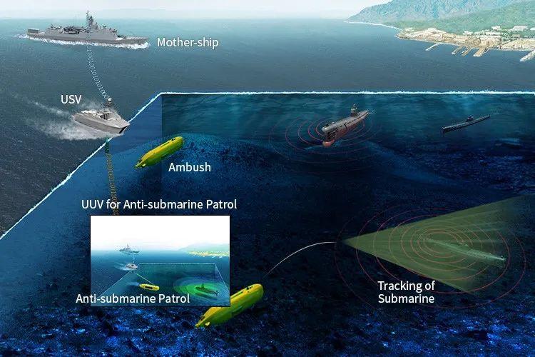 美海军使用大型无人潜航器参与拒止作战 - 知乎