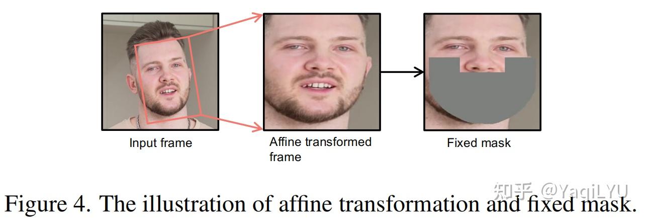 [好文分享] 视频对口型LatentSync：音频条件LDM的唇形同步 - 知乎
