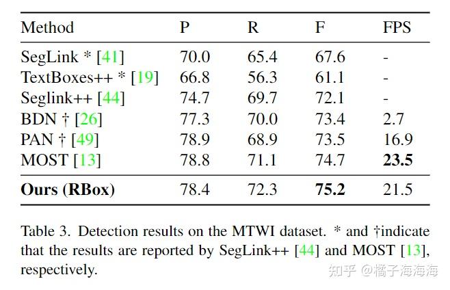【论文阅读】Few Could Be Better Than All: Feature Sampling and Grouping for Scene Text Detection - 知乎