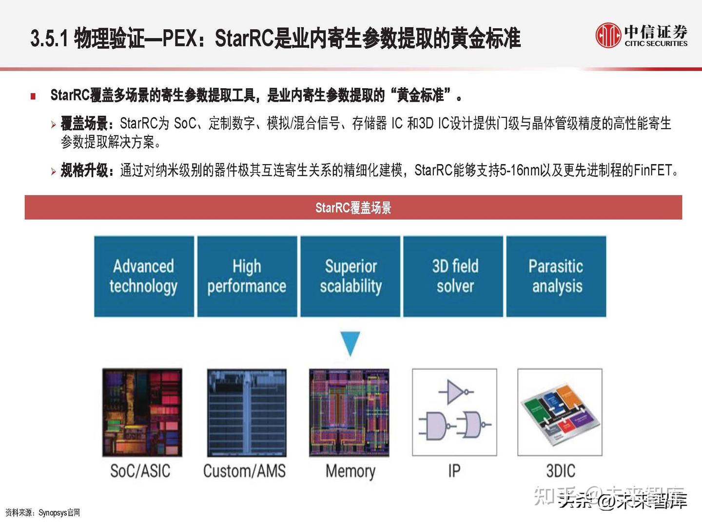 EDA行业深度报告：全定制IC设计研究框架 - 知乎