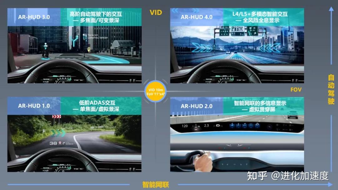 【2025CES盘点抬头显示HUD篇】国内外HUD参展厂商大汇总！ - 知乎