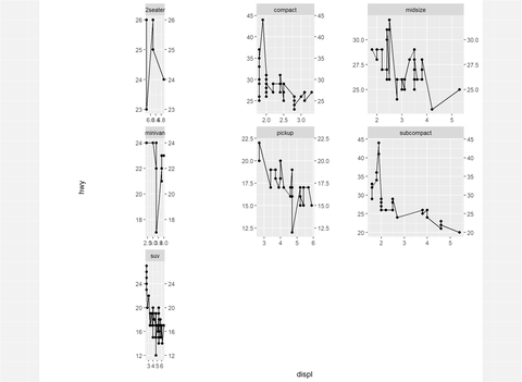 关于ggplot2的ggplot_build函数 - 知乎
