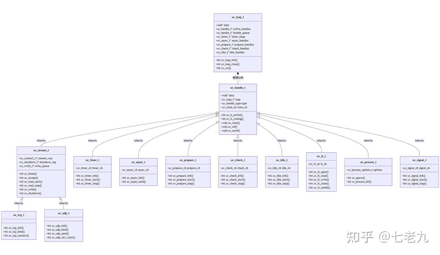 nodejs底层库libuv环境搭建与学习探索 - 知乎