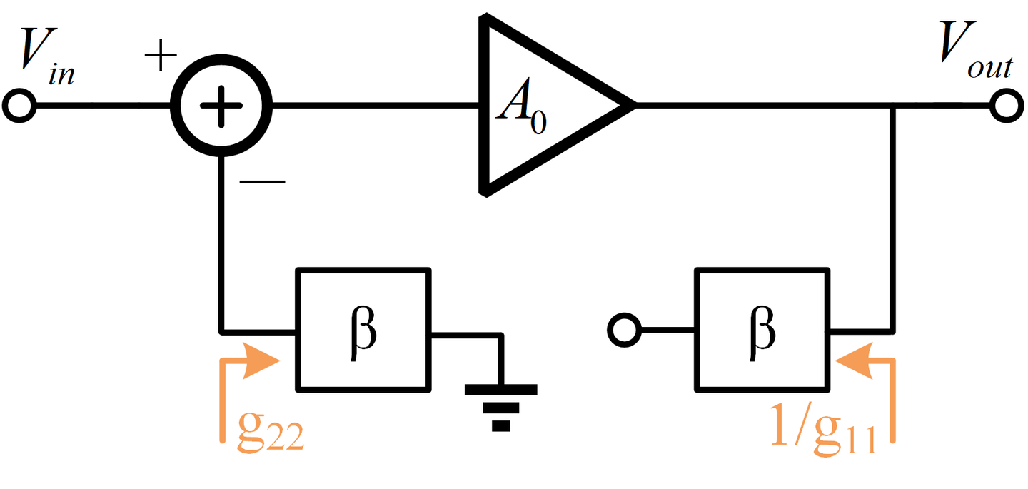 反馈分析方法 二端口分析 Two-Port Analysis - 知乎