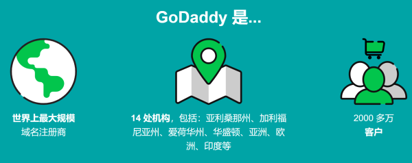 GoDaddy是什么意思？一文解析米农站长们都喜爱的域名主机商 - 知乎