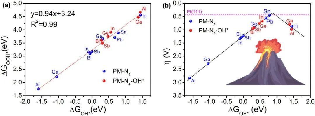 Dmol3+CASTEP研究ORR的P区M-N-C催化剂 - 知乎
