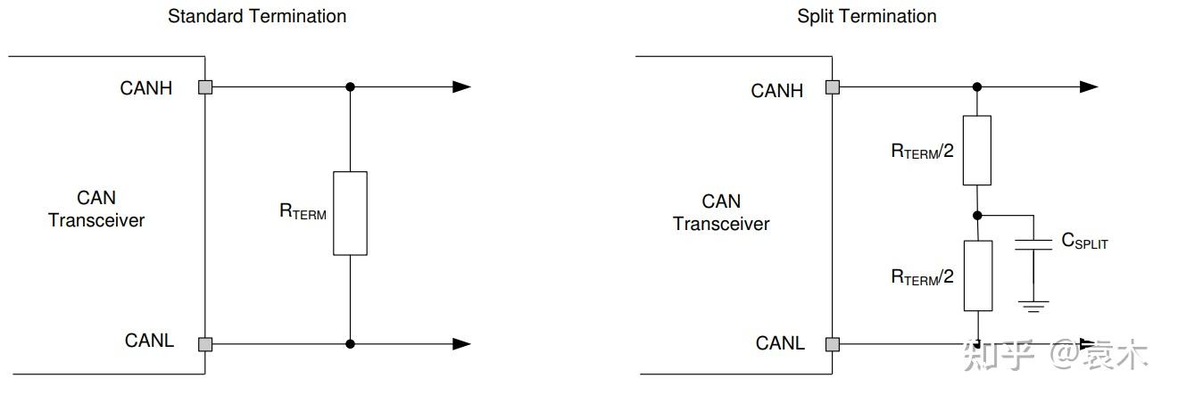 全网最详细的CAN收发器讲解 - 知乎