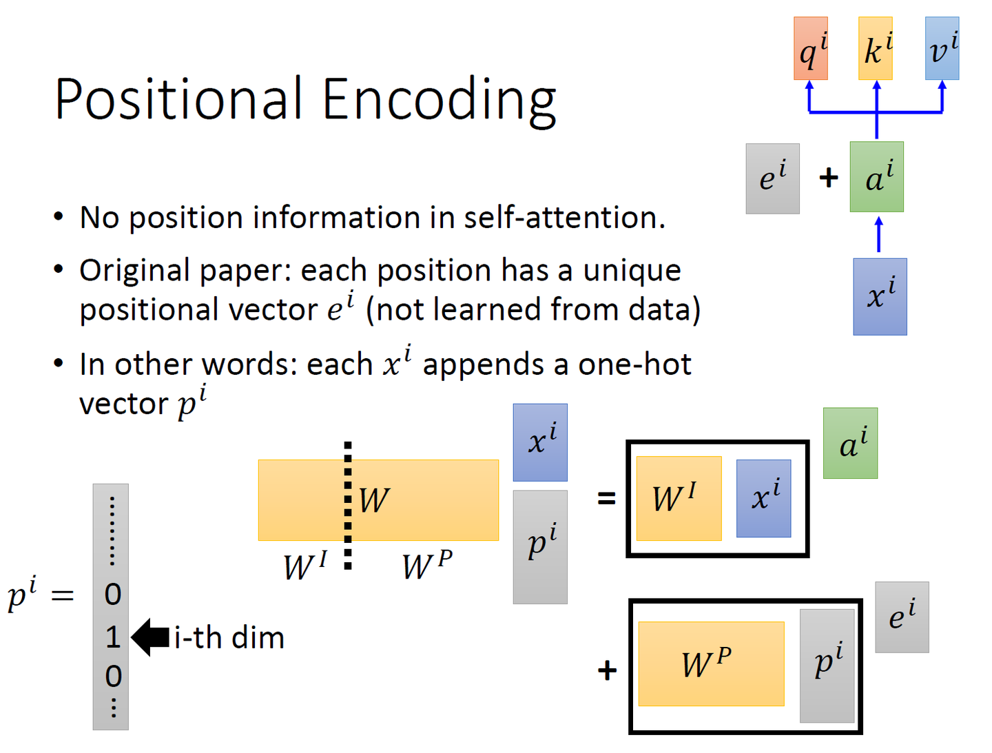 Vision Transformer 超详细解读 (原理分析+代码解读) (一) - 知乎