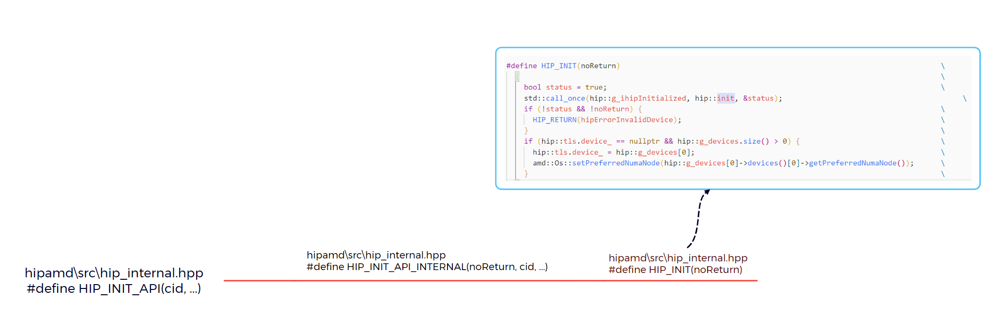 从AMD HIP分析CUDA的deferred initialization - 知乎