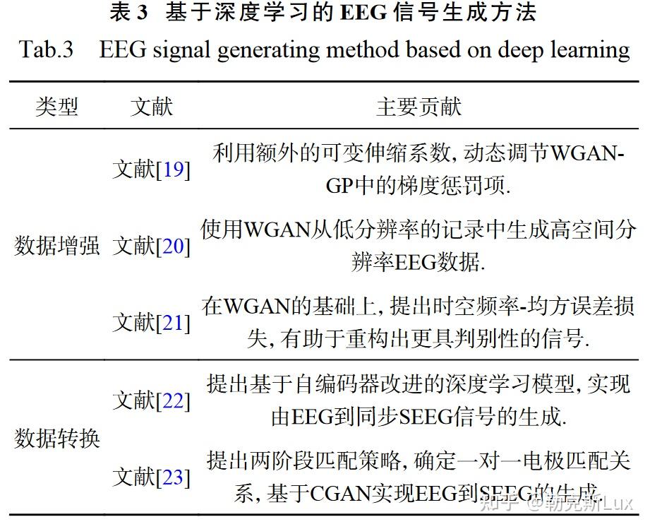 基于深度学习的eeg数据分析技术综述——自动化论文阅读(3) 知乎