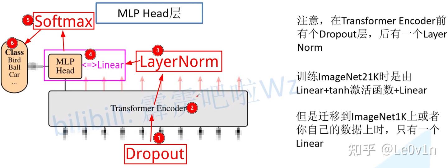 ViT (Visual Transformer) - 知乎