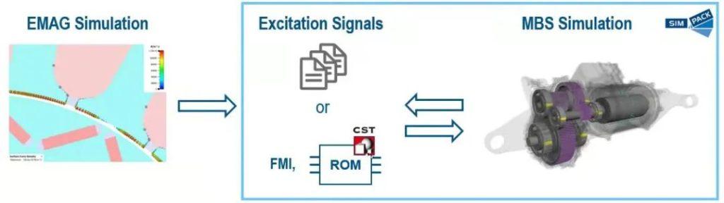 SIMULIA-Simpack 2022x新功能介绍 | 百世慧® - 知乎