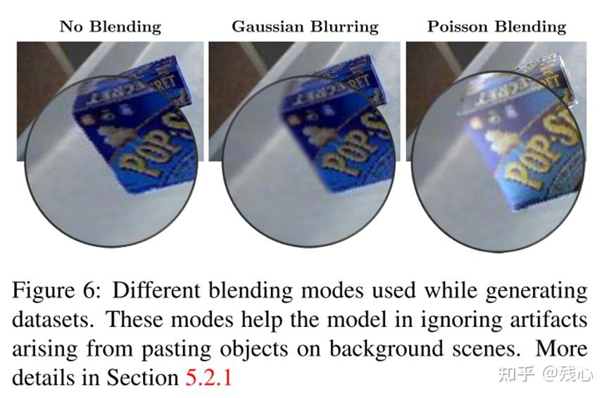 Cut Paste and Learn Surprisingly Easy Synthesis for Instance Detection - QuickPeek - 知乎
