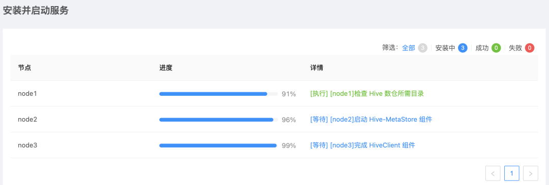USDP 实测搭建，可替代CDH的免费大数据套件平台 - 知乎