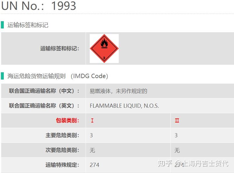 UN1993上海出口危包证商检介绍 - 知乎