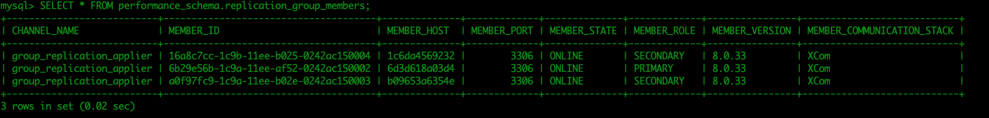 谈谈mysql(2)——主从模式下的同步方式及半同步、MGR的部署方式 - 知乎