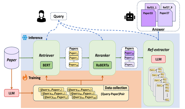 DocReLM：自建数据集训练检索模型和重排序模型提高 RAG 效果 - 知乎