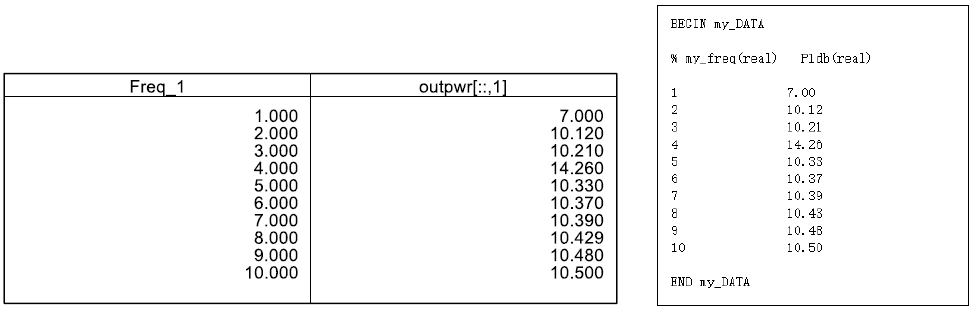 ADS 中的数据元件 DAC 的使用 - 知乎