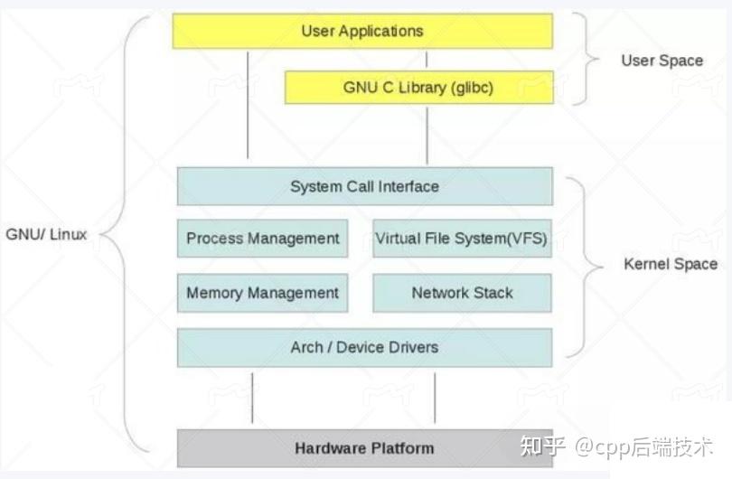 高性能网络/存储之基础：TCP/IP、DMA、RDMA、Infiniband、RoCE、iWARP - 知乎