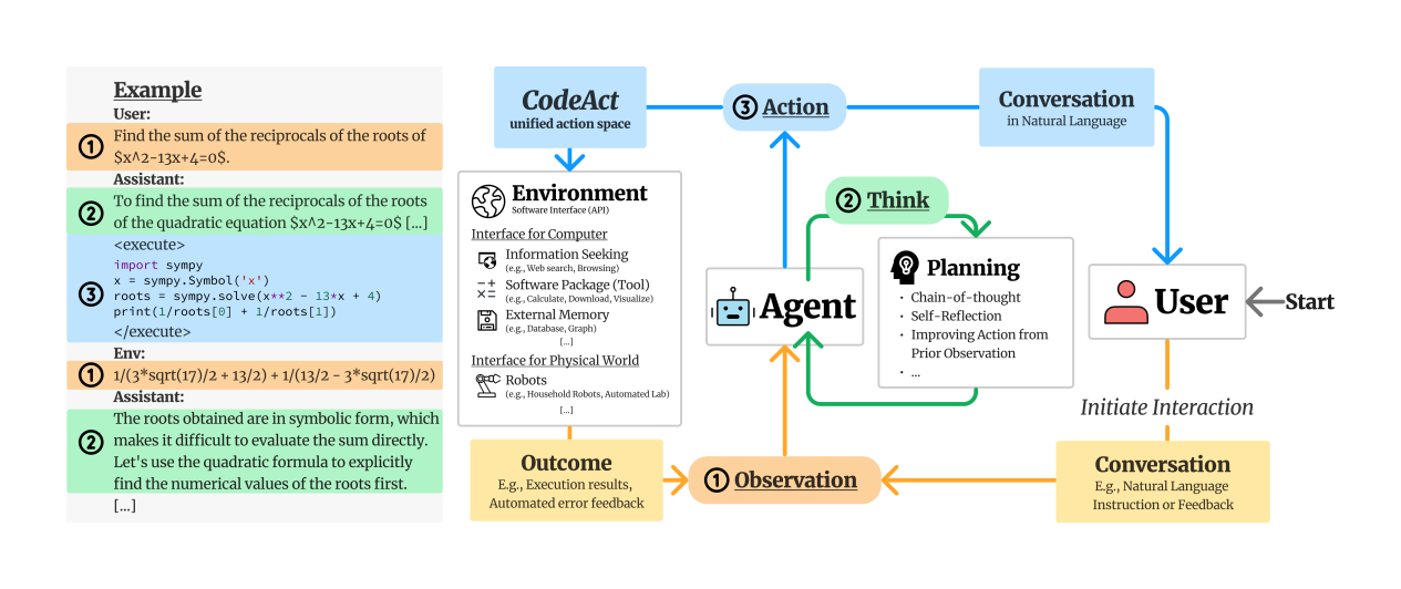浅读 OpenDevin - 知乎
