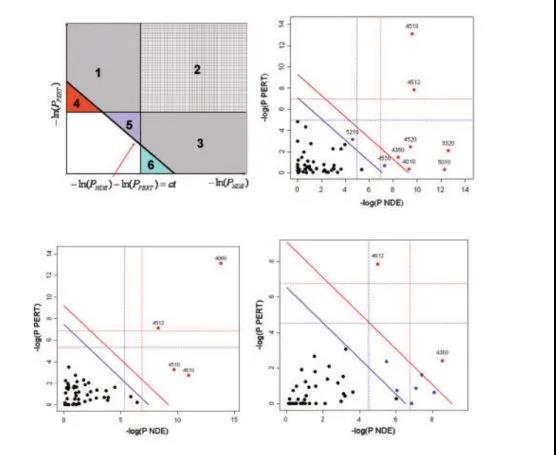 技术分享 | SPIA通路分析方法 - 知乎