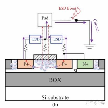 实用的ESD防护设计-CDM防护设计 - 知乎