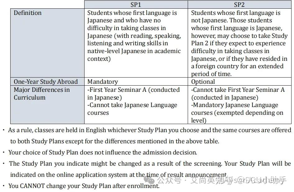 SGU学部全攻略：早稻田大学 国际教养学部SILS 2025年9月入学 - 知乎