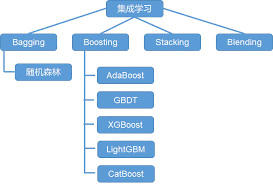 2022数学建模国赛C题数据分析案例-XGBoost调参演示 - 知乎