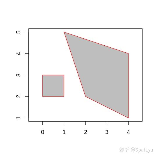 sf中的空间对象 - 知乎