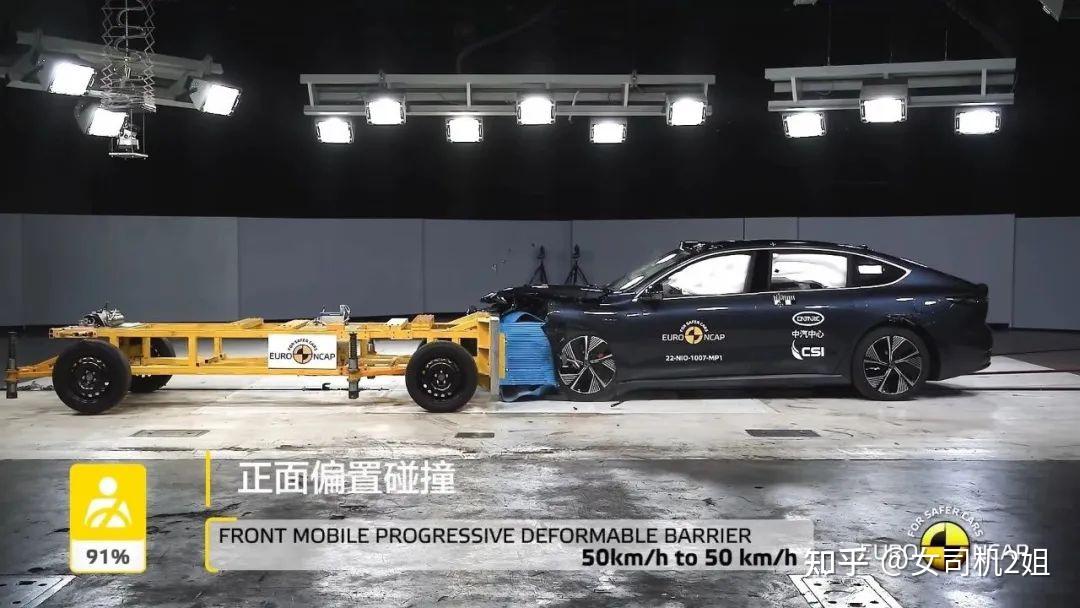 频繁上热搜的蔚来在欧洲E-NCAP拿了五星成绩，你怎么看？ - 知乎