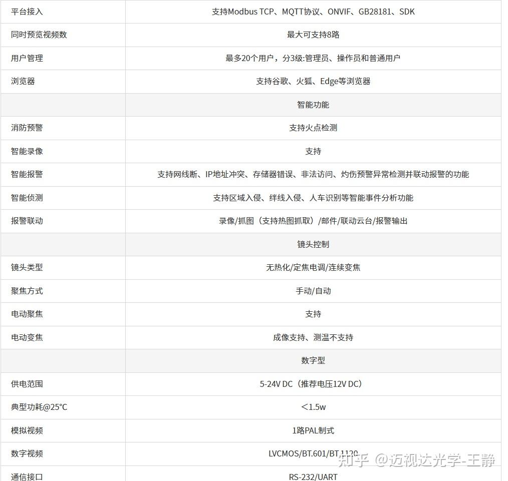 非制冷红外机芯组件Turing F384 - 知乎