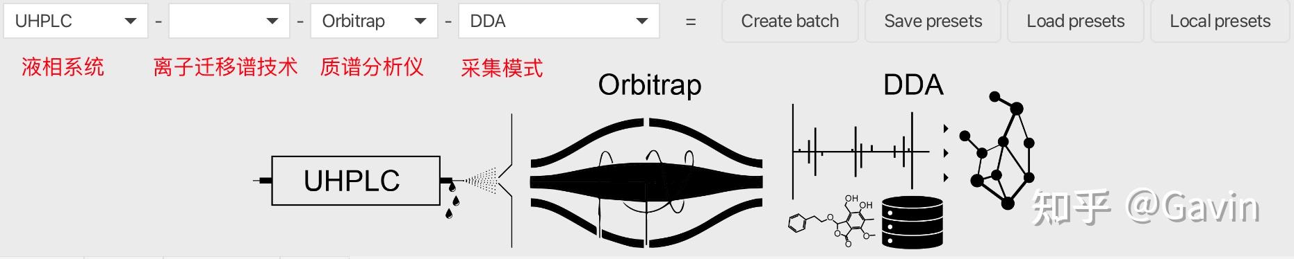MZmine-mzwizard｜快速处理非靶向代谢组学LCMS数据 - 知乎
