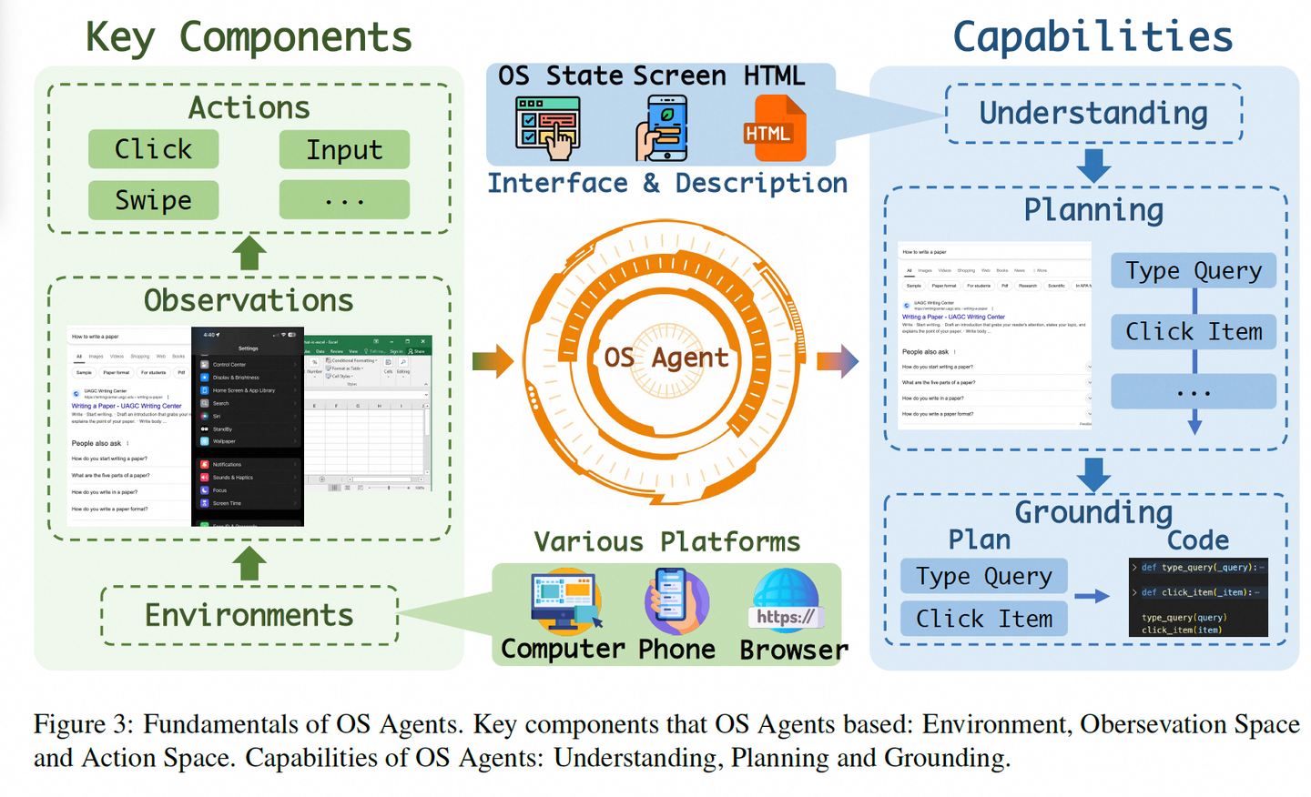 AI Agent 入门指南（六）：Agent OS - 知乎