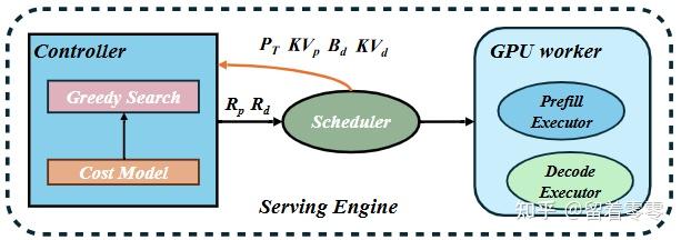 LLM 的最新AI（芯片）加速器及优化算法 ：GPU|ASIC/CHIPLET/PIM(Processing-in-Memory)|CIM/光子计算/神经形态(最全面的解读：从入门到放弃) - 知乎
