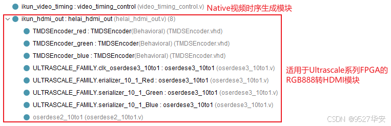 Xilinx UltraScale系列FPGA纯verilog图像缩放，工程项目解决方案，提供2套工程源码和技术支持 - 知乎