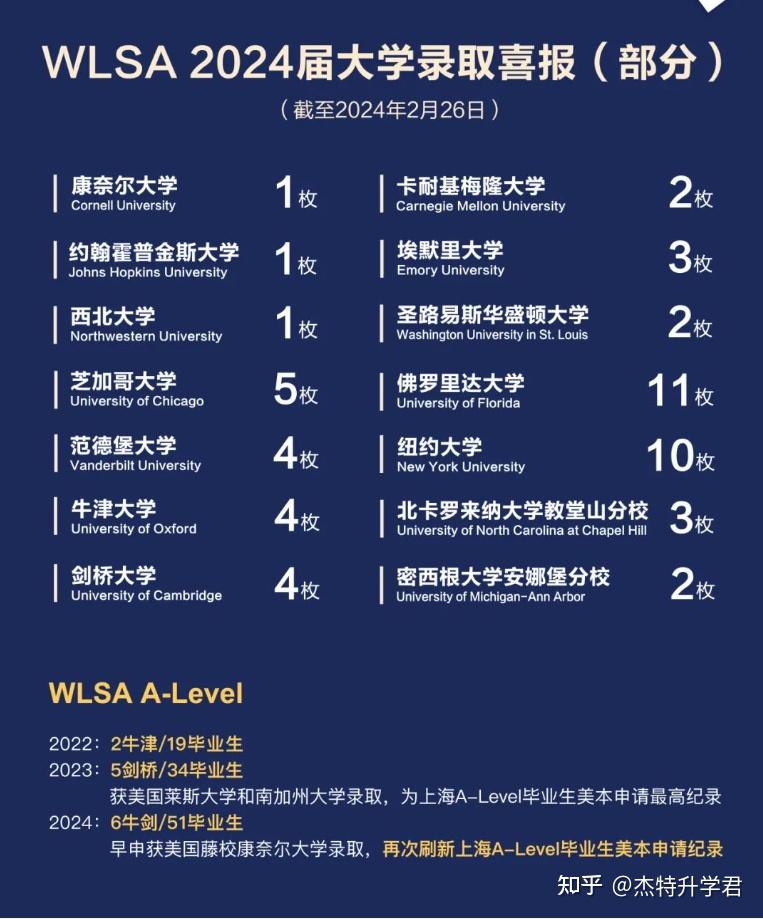WLSA上海学校怎么样？ - 知乎