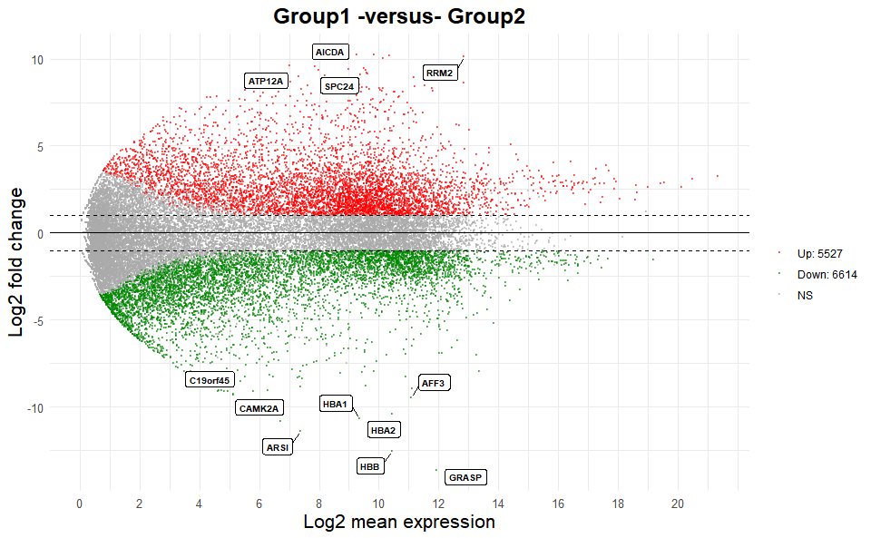 全解TOmicsVis完美应用于转录组可视化R包 - 知乎