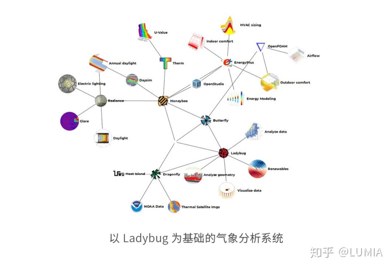 Ladybug Tools丨开篇介绍 Installation - 知乎