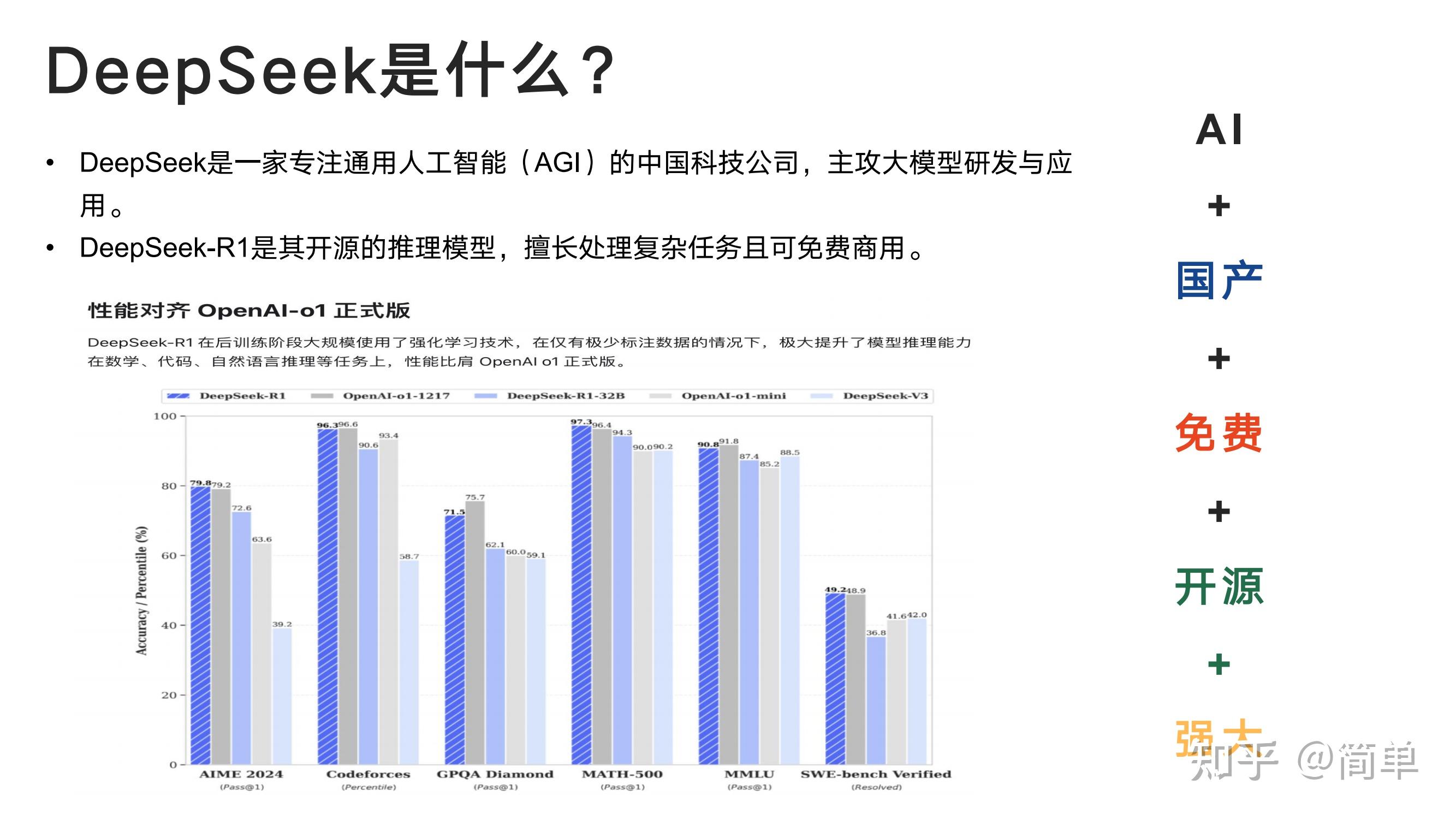 清华大学第一版的《DeepSeek 从入门到精通》 - 知乎