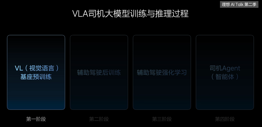 【智能前线】第27期：理想AI Talk第二季访谈实录，李想面对面，深度解读VLA司机大模型 - 知乎