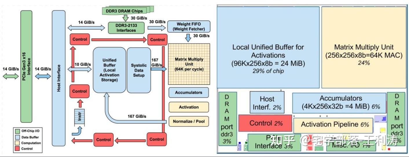 GPU、GPGPU、NPU的主要区别是什么？ - 知乎