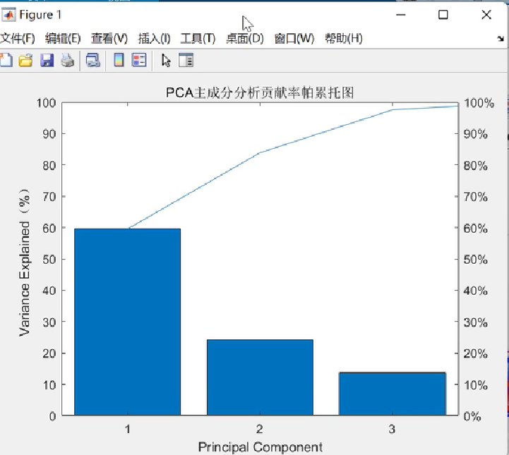 基于PCA主成分分析的BP神经网络回归预测研究（Matlab代码实现） - 知乎
