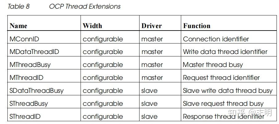 OCP基础概念总结 - 知乎